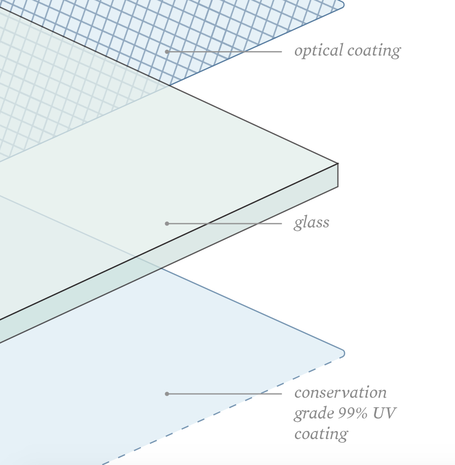 Tru Vue Conservation Reflection Control Glass | Wessex Pictures